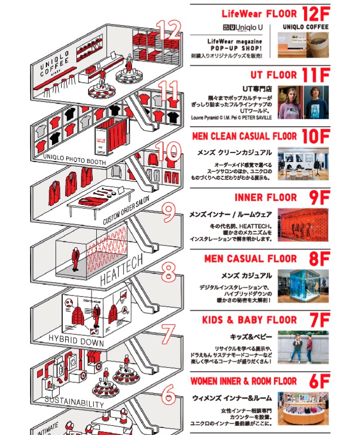 Uniqlo opens its first-ever cafe at newly revamped Ginza store ...