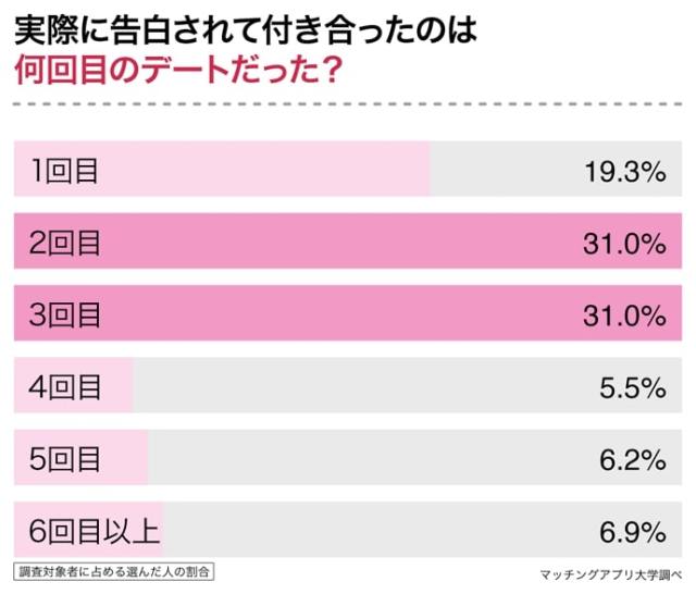 When is the right time for a love confession in Japan? | SoraNews24 ...