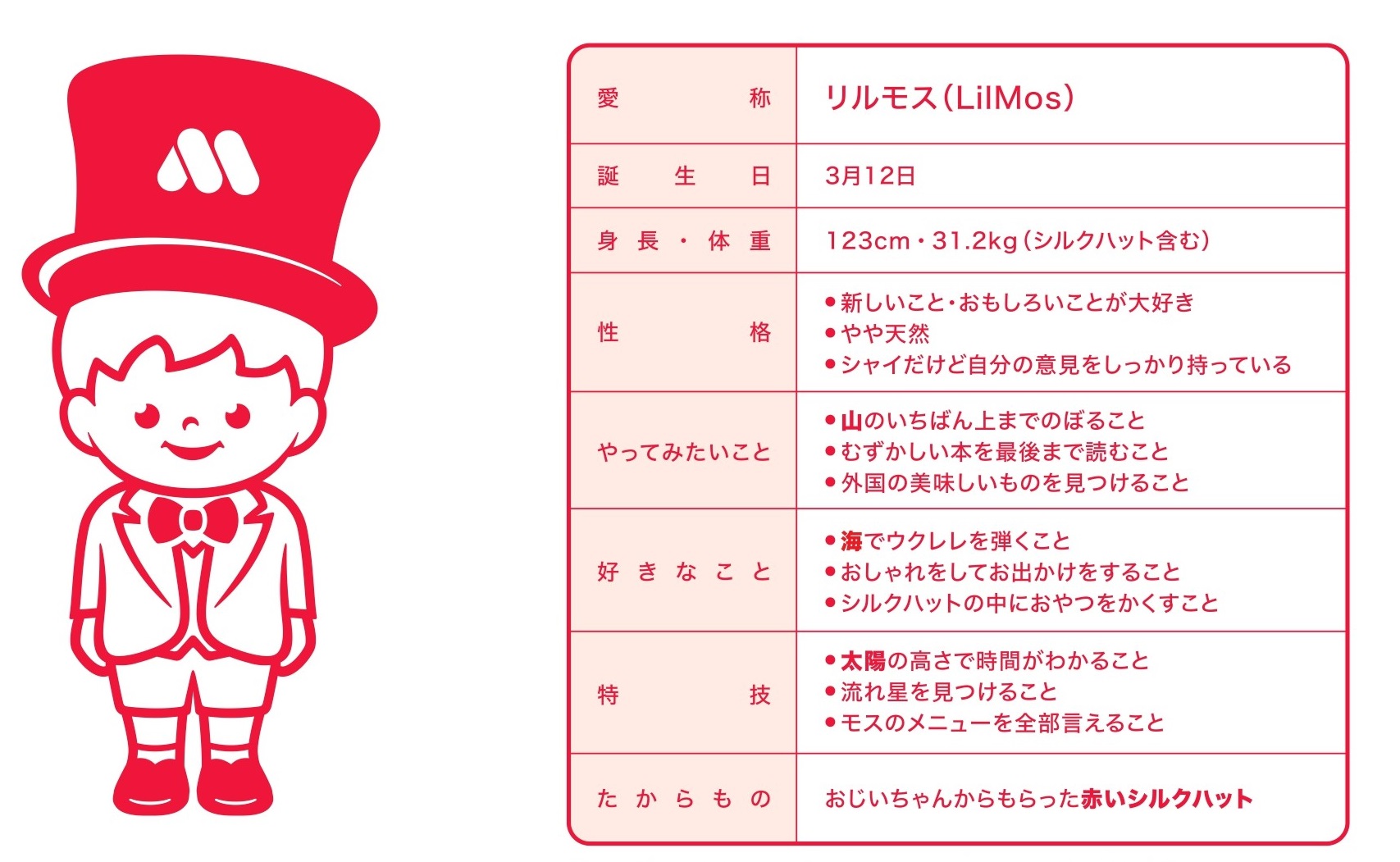 Mos Burger mascot retires to make way for new character in Japan ...