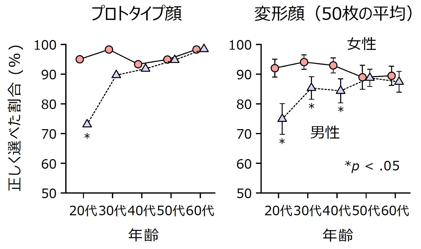 Objectively cute Japanese baby face factors determined by Osaka ...