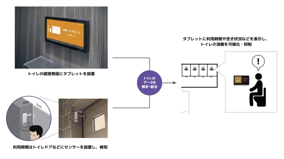 Japanese public restroom ads donate to charities every time a stall is ...