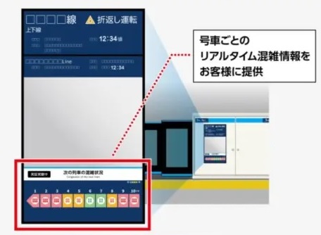 Tokyo Metro adds platform display showing where least crowded parts of ...