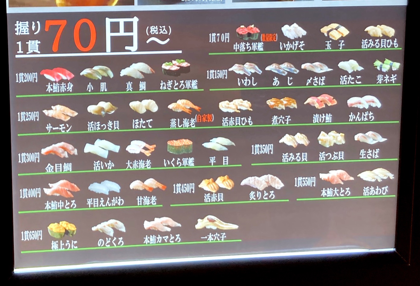 New sushi restaurant hidden inside Tokyo Station is a secret gem ...