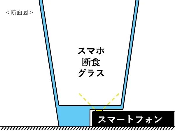 Smartphone-abstinence cocktail created by Japanese restaurant to put ...