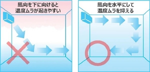 A beginner’s summertime survival guide to Japanese air conditioners – 4 ...