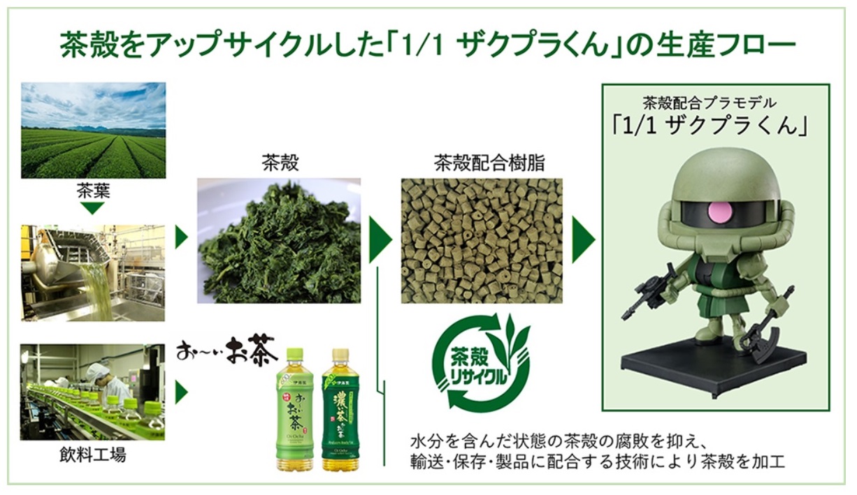Newest Gundam anime robot model kit is made with green tea leaves ...