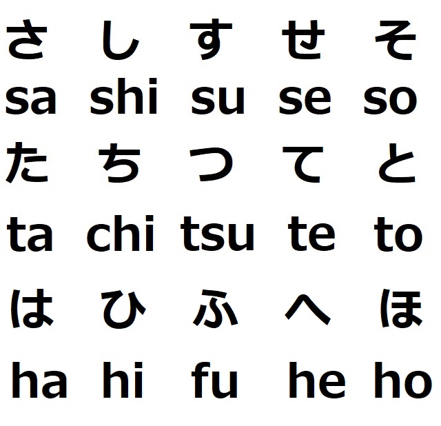 Japanese government to make first change to romanization spelling rules ...
