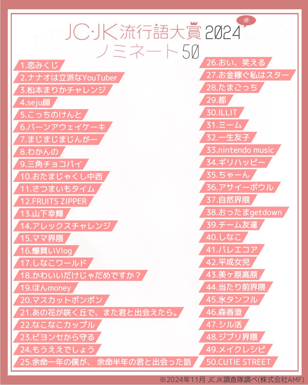 Diving into the 2024 JC & JK Buzzword Award nominations for trendy Japanese slang and more ...