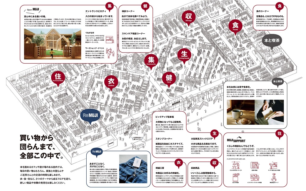 New world’s biggest Muji just opened in Japan, and we paid it a visit ...