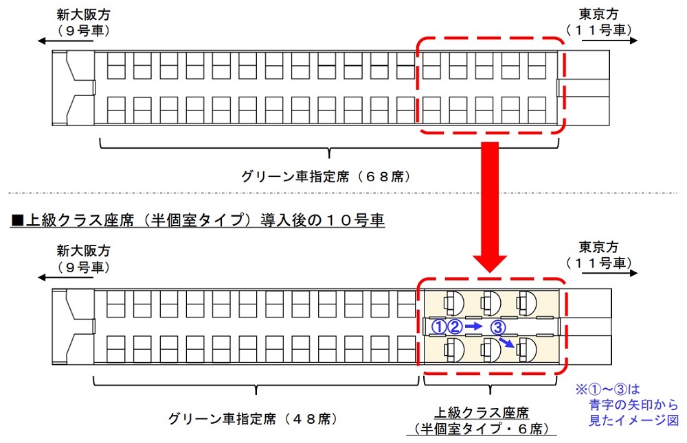 Shinkansen bullet trains adding semi-private booths on most popular ...