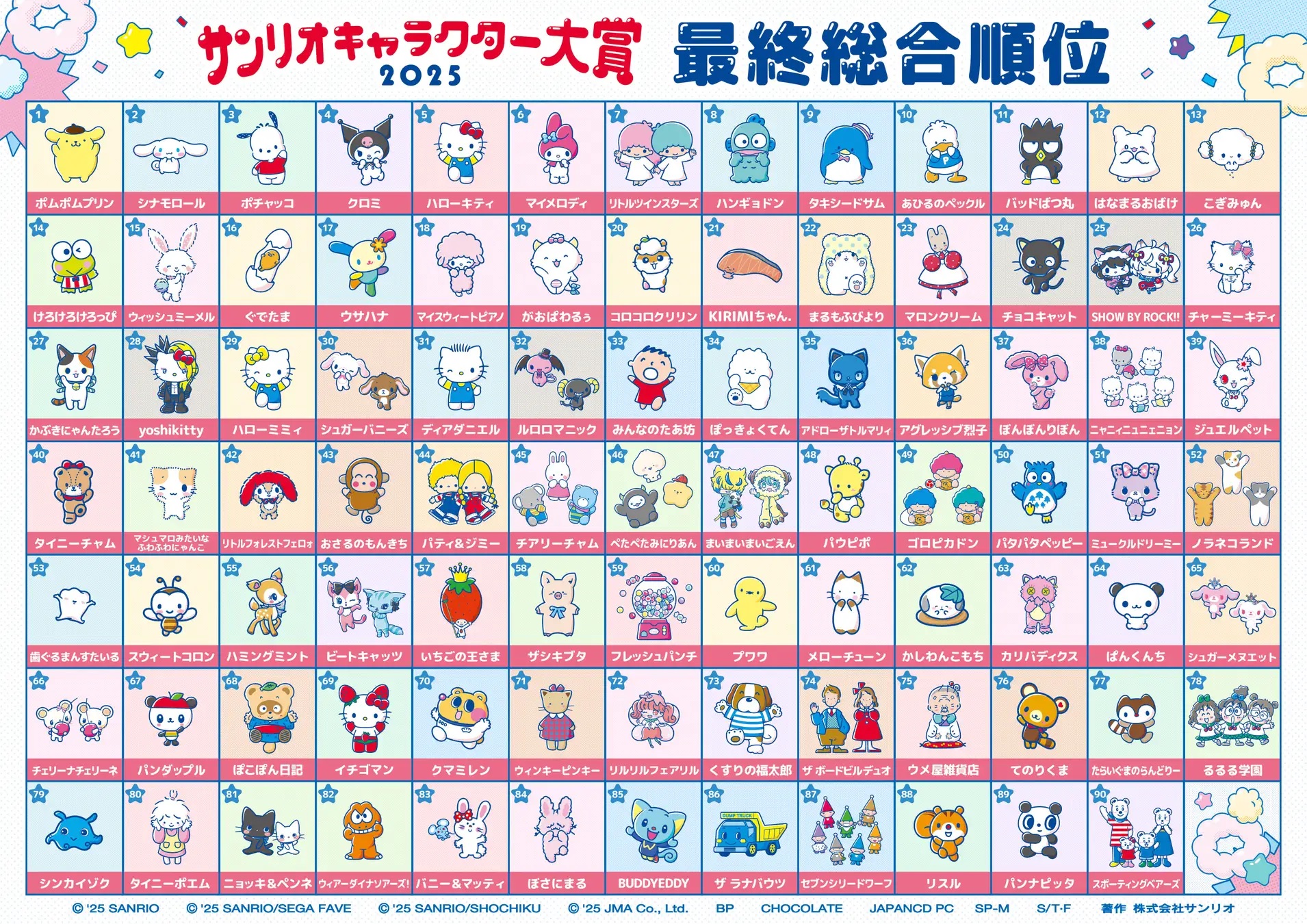 Sanrio Character Ranking results: Cinnamaroll’s five-year streak broken ...