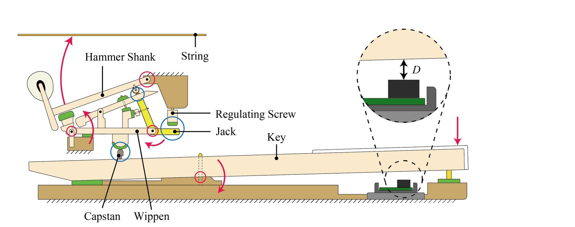 Research in Japan proves that pianists can control timber with touch ...
